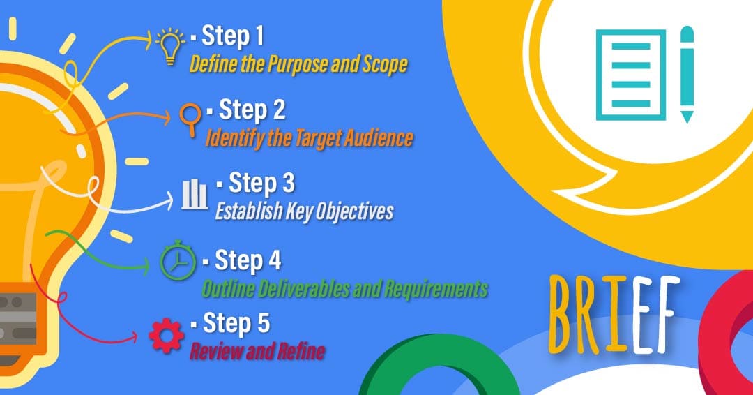 5 Steps to Create an Effective Brief | Threeautomation®